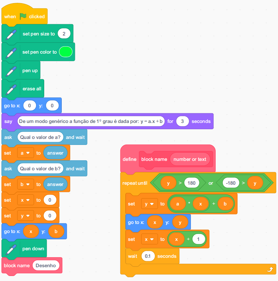 Desenhando Equações de 1º Grau com Scratch – MakerZine